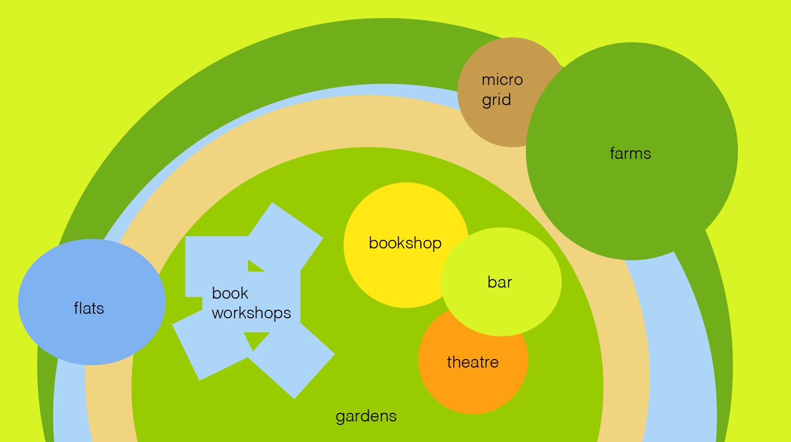 Individual book stations – book stations