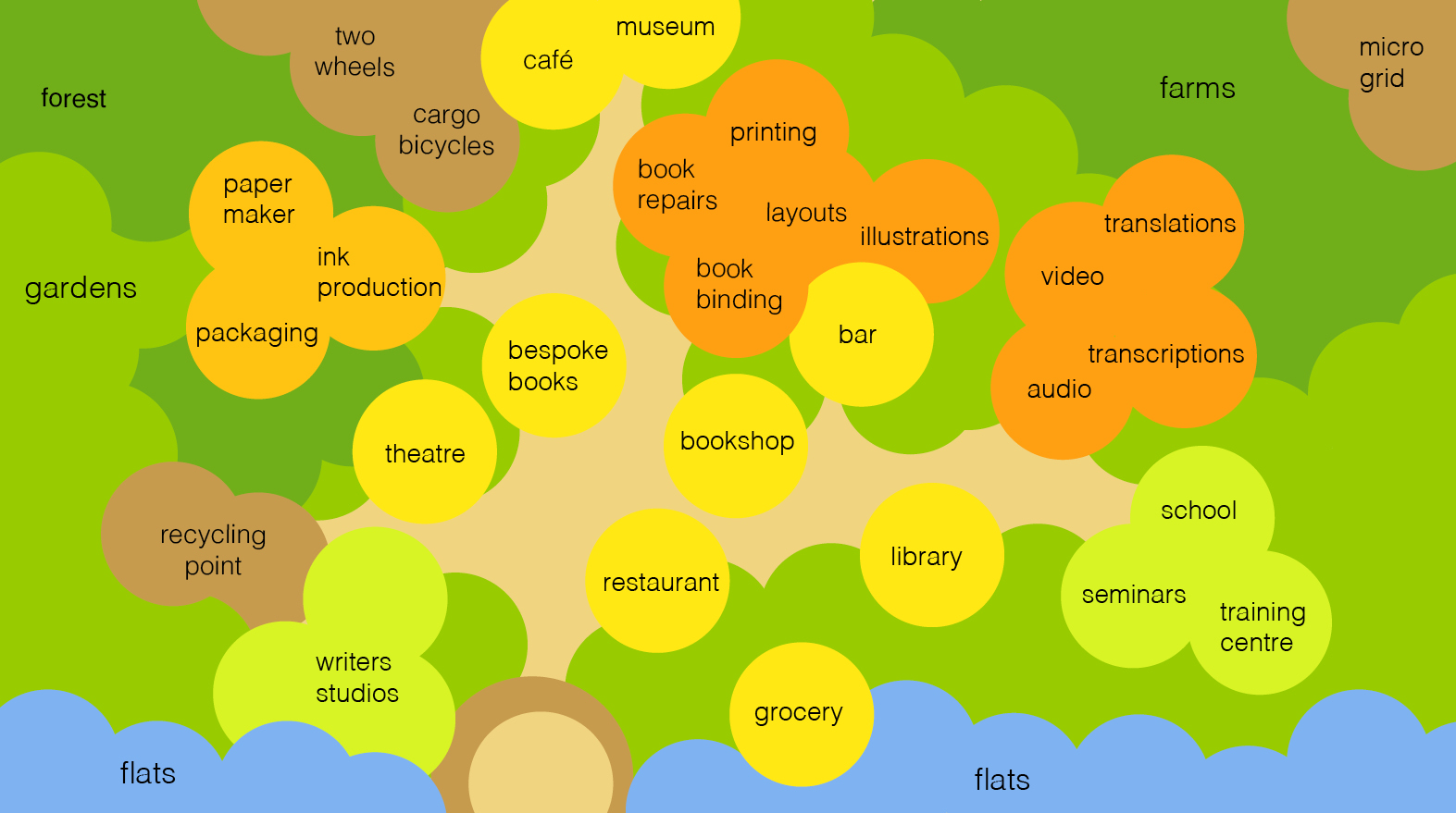 Individual book stations – book stations